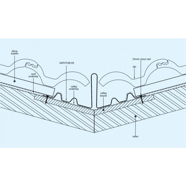 European Plastics GRP Dry Valley Trough 105mm Upstand